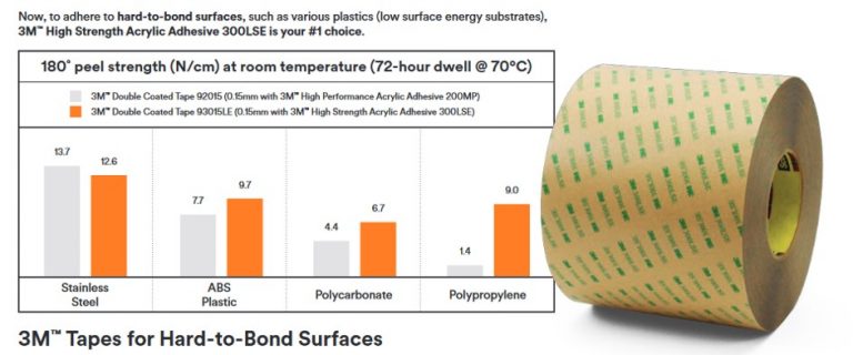 The 3M 300 LSE Tape Family. What are the differences? – Quick Stick Tapes